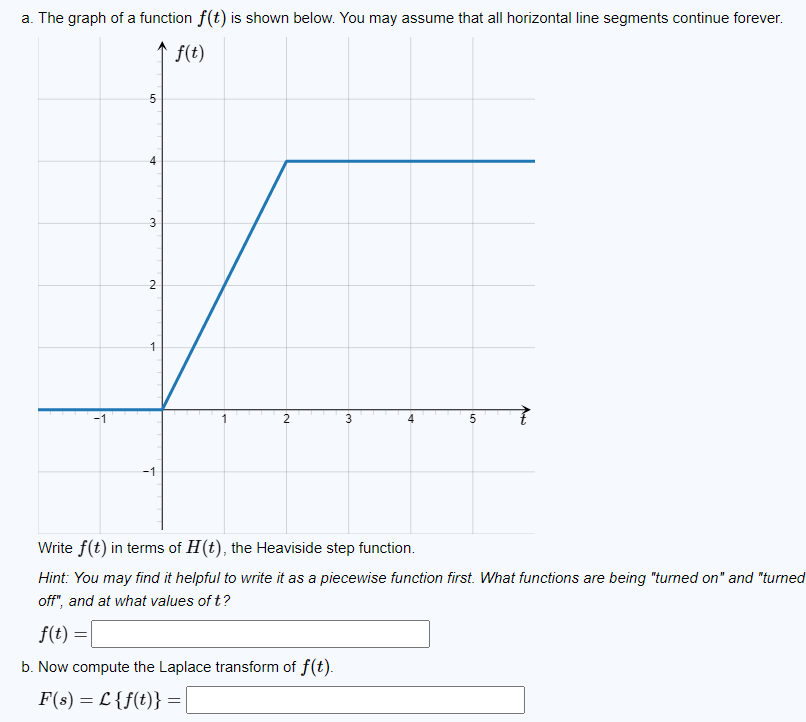 Solved a. ﻿The graph of a function f(t) ﻿is shown below. You | Chegg.com