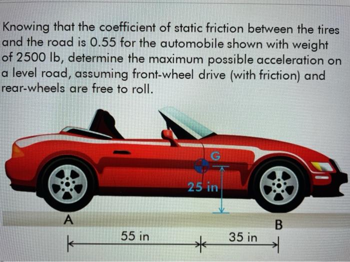 Solved Knowing that the coefficient of static friction | Chegg.com