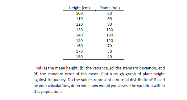 Solved help Find (a) ﻿the mean height, (b) ﻿the variance, | Chegg.com