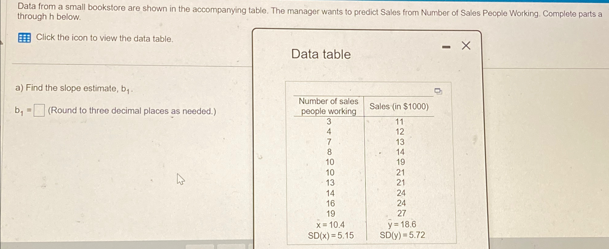 Solved Data from a small bookstore are shown in the | Chegg.com