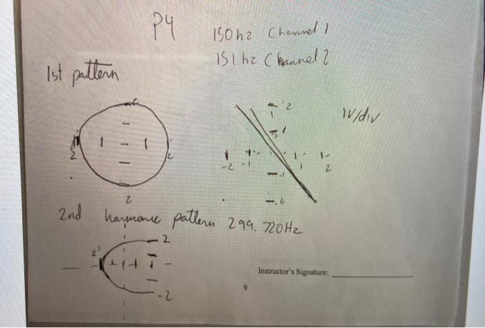 Solved W4. (a) Present the data obtained in Step P4 by | Chegg.com