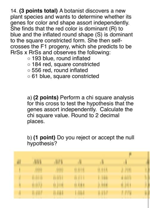 Solved 14. ( 3 points total) A botanist discovers a new | Chegg.com