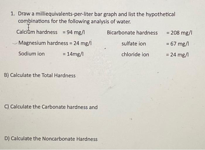 Solved 1. Draw a milliequivalents-per-liter bar graph and | Chegg.com