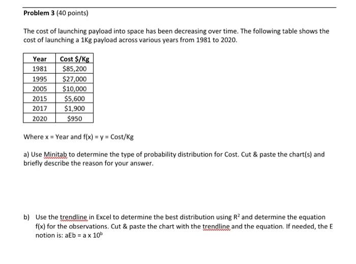 Solved Problem 3 (40 points) The cost of launching payload | Chegg.com