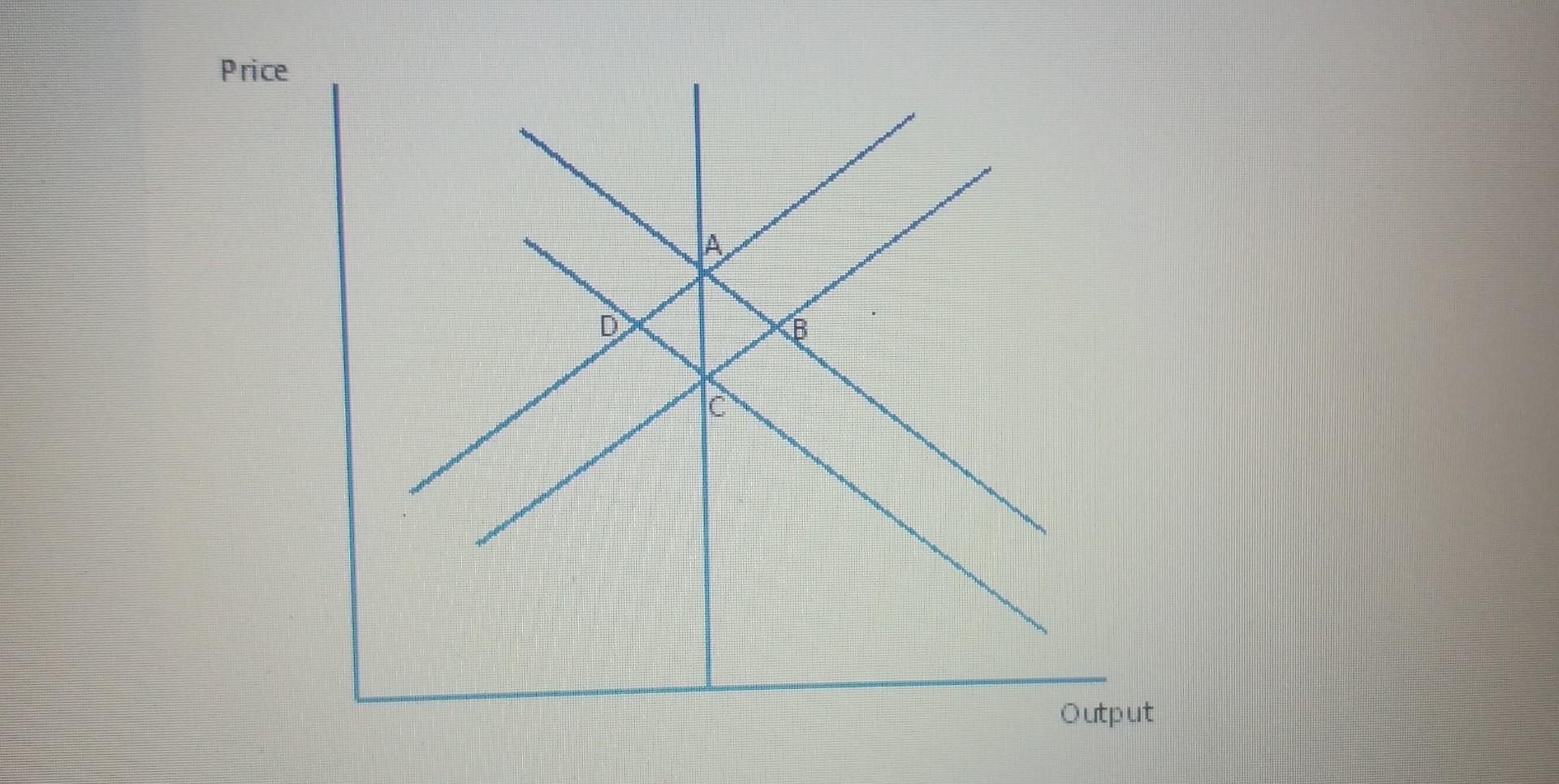 Solved Refer to Figure 1. If the economy starts at A, a | Chegg.com