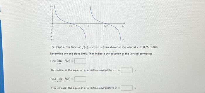 Solved The graph of the function f(x)=cotx is given above | Chegg.com