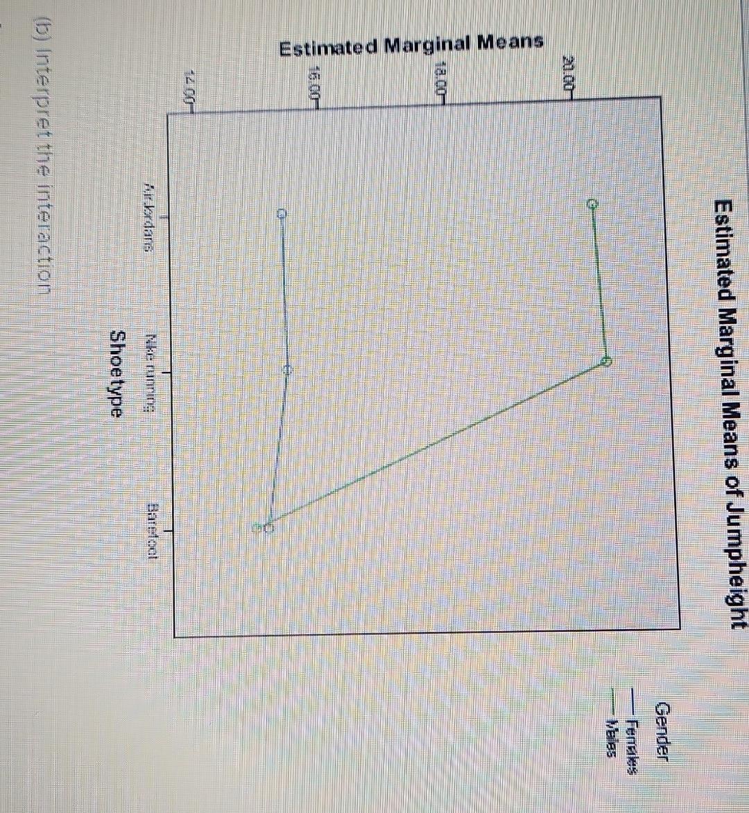 Solved Interpret the output below. Descriptive | Chegg.com