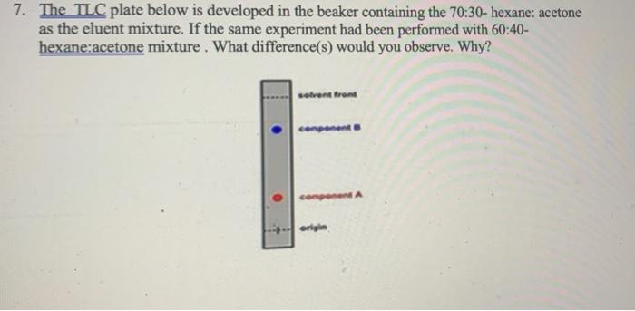 Solved 7. The TLC plate below is developed in the beaker | Chegg.com
