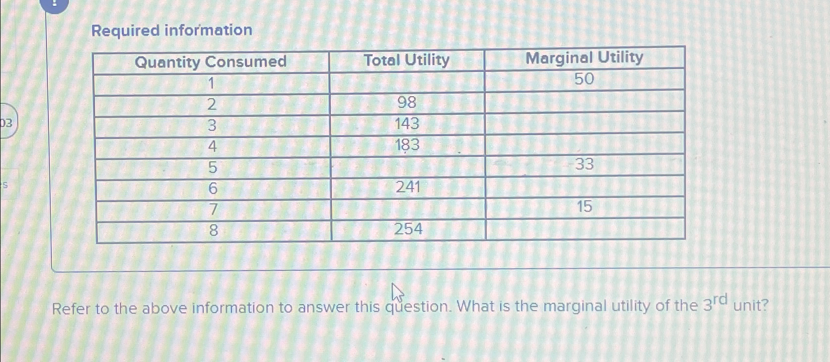 Solved Required information\table[[Quantity Consumed,Total | Chegg.com