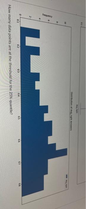 Vacar dataset has the folkwouly bow blat and | Chegg.com