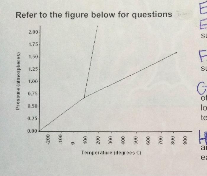 Interpreting Phase Diagrams Problems Chegg Solved The Inform