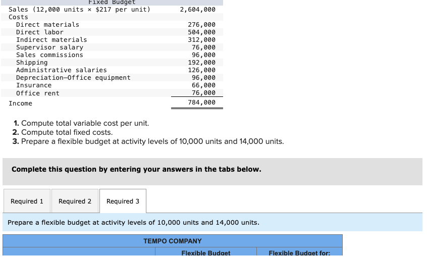 Solved Compute total variable cost per unit.Compute total | Chegg.com