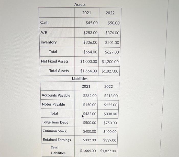 Solved Assets Liabilities \begin{tabular}{|c|c|c|} \hline & | Chegg.com