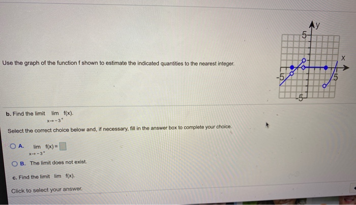 Solved 5 х Use the graph of the function f shown to estimate | Chegg.com