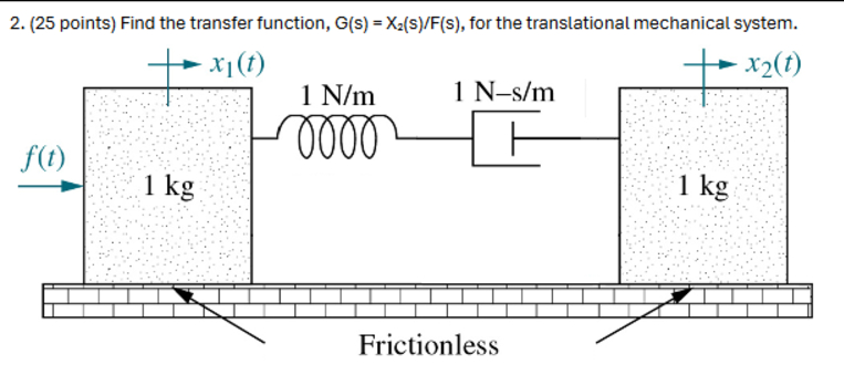 Solved (25 ﻿points) ﻿Find the transfer function, | Chegg.com