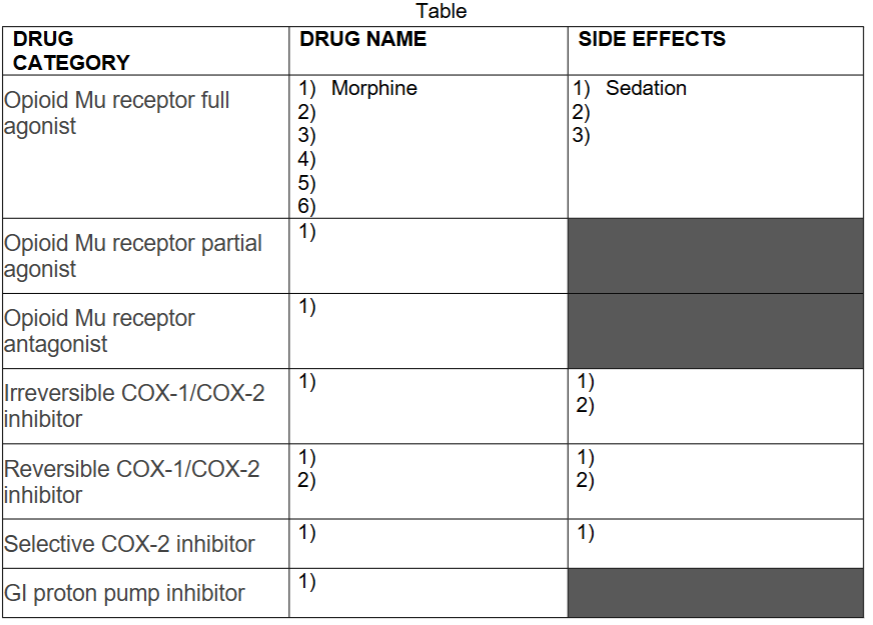 Solved \begin{tabular}{|l|l|l|} \hline | Chegg.com