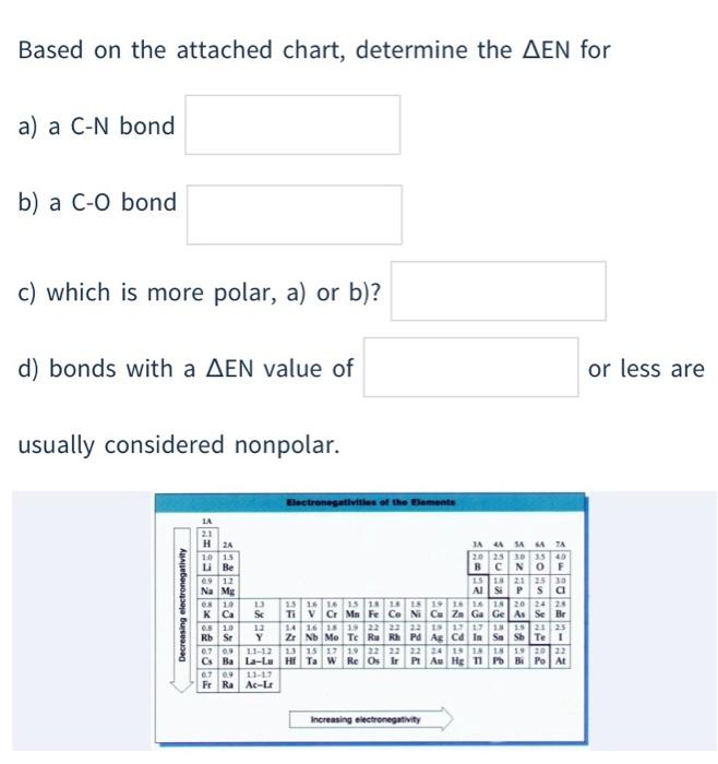 Solved Based on the attached chart, determine the AEN for a) | Chegg.com