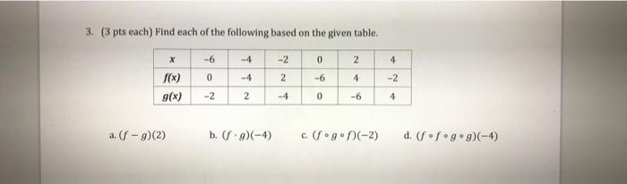 Solved 3. (3 pts each) Find each of the following based on | Chegg.com