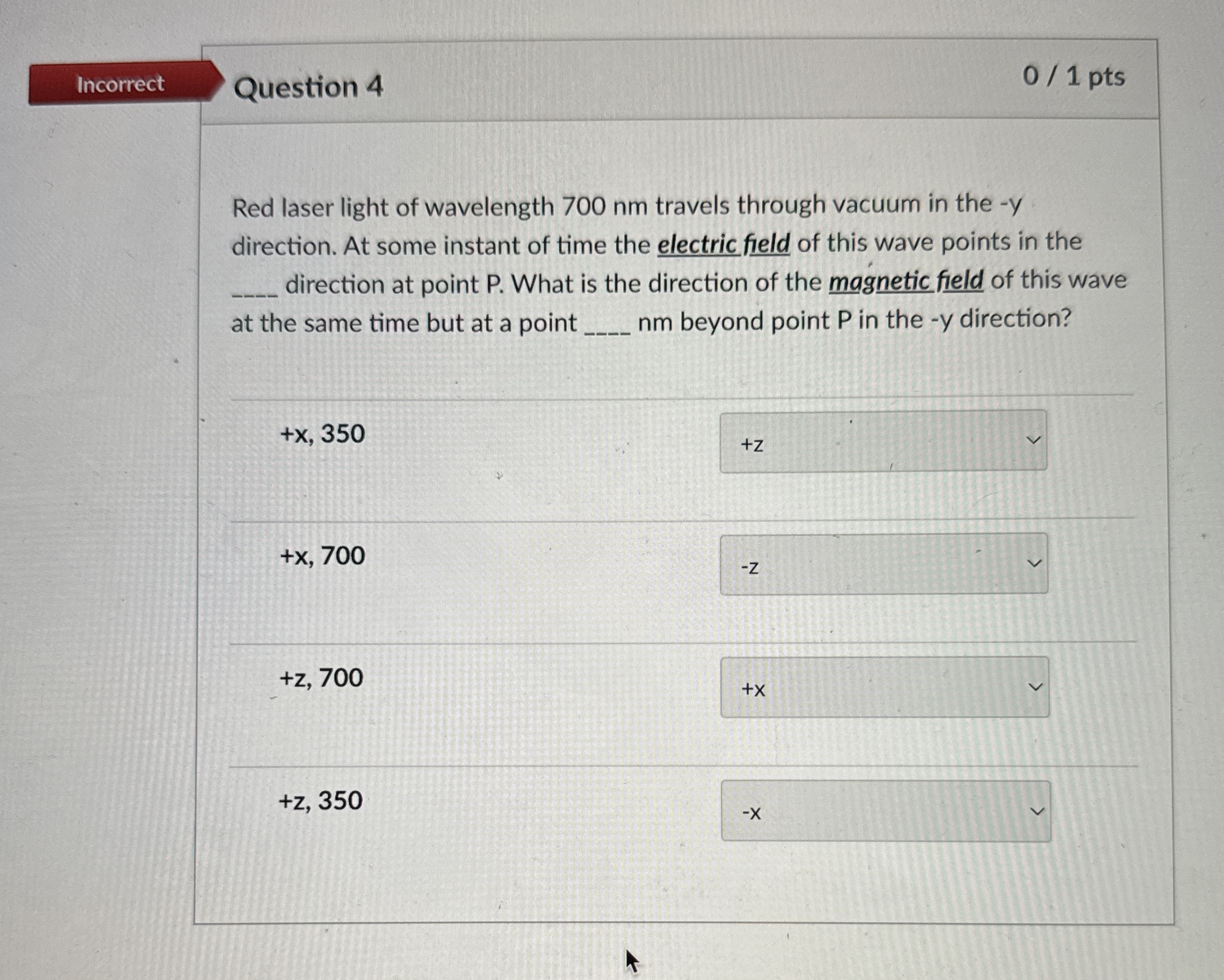 Solved IncorrectQuestion 401 ﻿ptsRed laser light of | Chegg.com