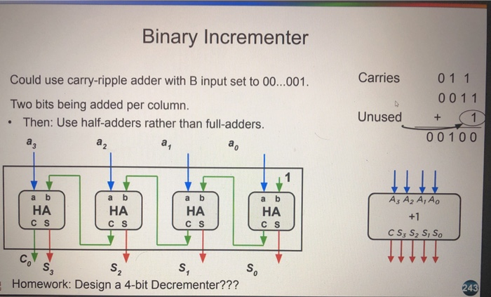 Binary Incrementer Carries Could use carry-ripple | Chegg.com