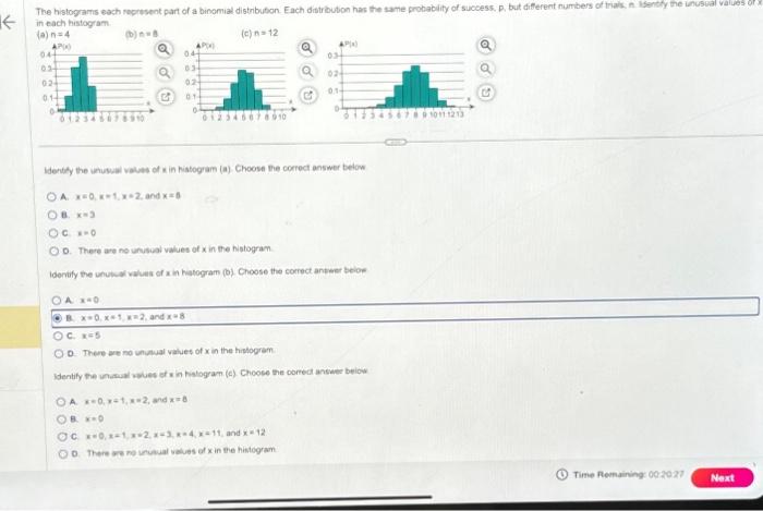 Solved K The histograms each represent part of a binomial | Chegg.com