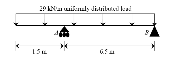 Solved 29kNm ﻿uniformly distributed load. For the Simply | Chegg.com