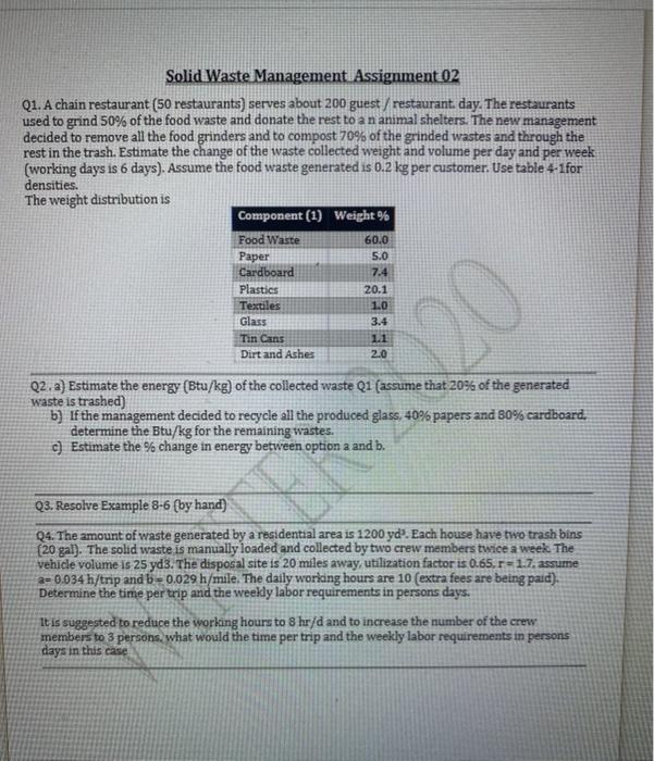 Solid Waste Management Assignment 02 Q1. A chain | Chegg.com