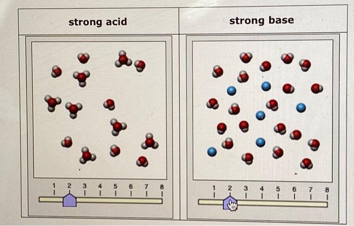 Solved Select the sketches that show aqueous solutions of a | Chegg.com