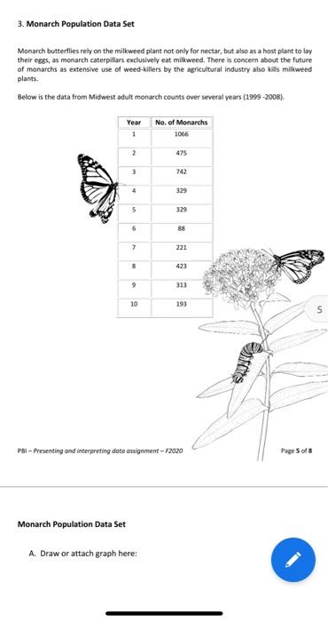 Solved 3. Monarch Population Data Set Monarch butterflies | Chegg.com