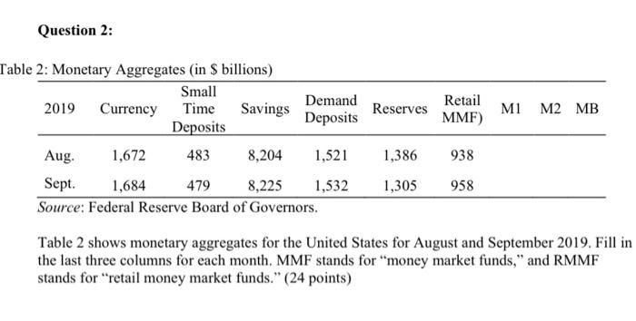 Solved Table 2: Monetary Aggregates (in $ billions) Source: | Chegg.com