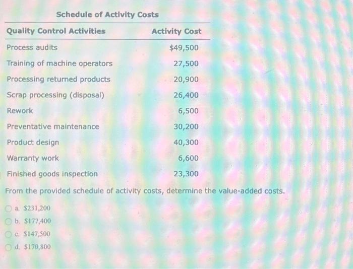 Solved Schedule of Activity Costs From the provided schedule | Chegg.com