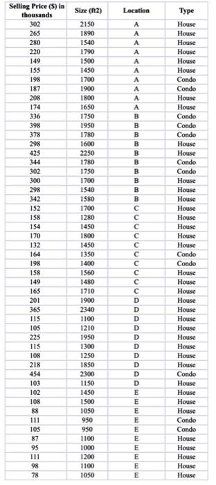 Instructions: A. Solve problems #1 and #2 by using | Chegg.com