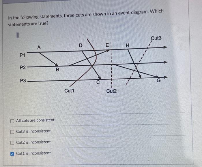 Solved In the following statements, three cuts are shown in | Chegg.com