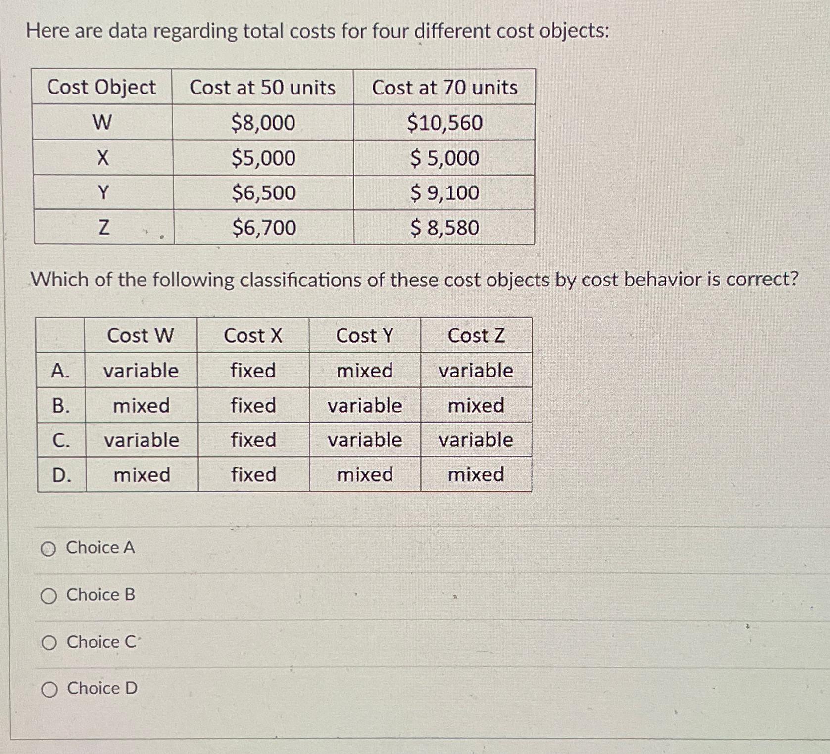 Solved Here are data regarding total costs for four | Chegg.com