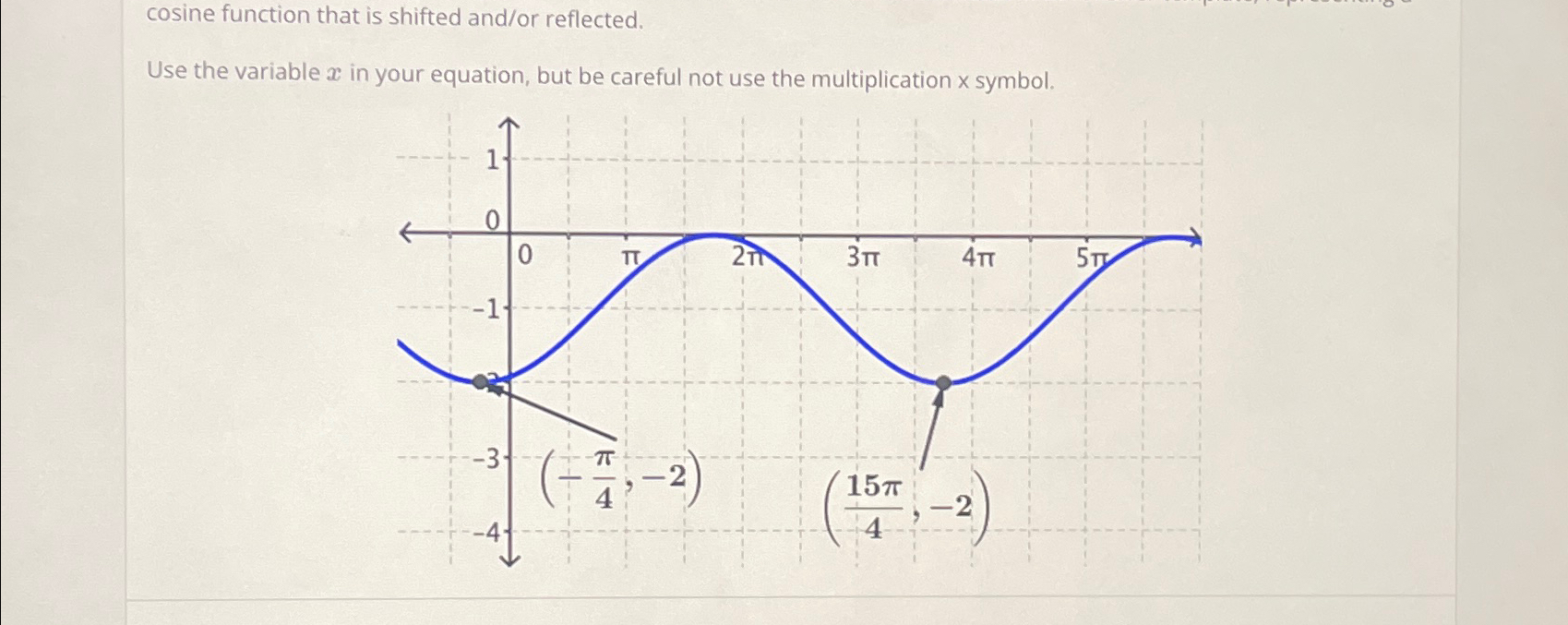 Solved cosine function that is shifted and/or reflected.Use | Chegg.com