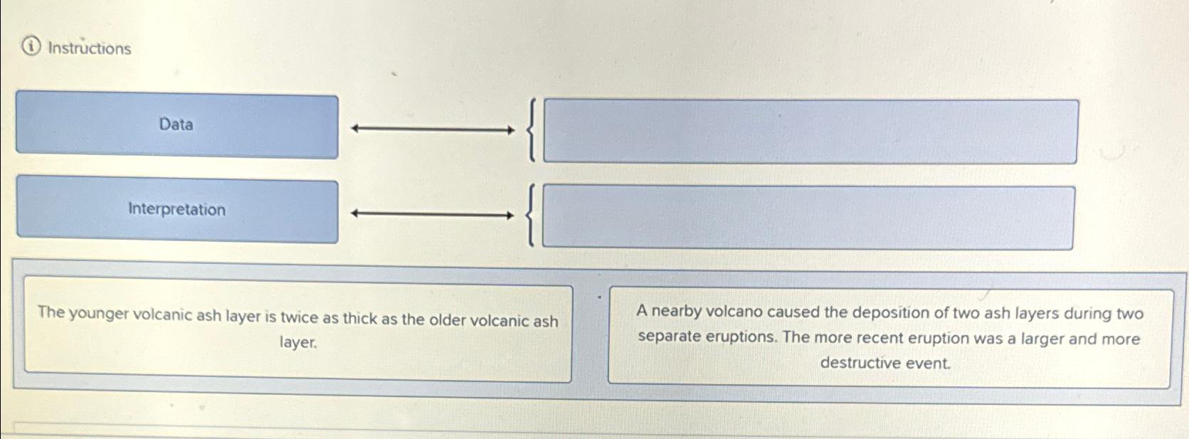 Solved (i) ﻿InstructionsThe younger volcanic ash layer is | Chegg.com