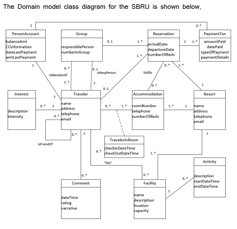 Solved 4. ﻿For the use case Add new resort, write a fully | Chegg.com