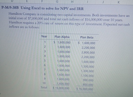 Solved P-M:9-38B Using Excel to solve for NPV and | Chegg.com