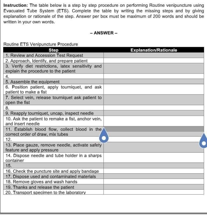 Solved Instruction: The table below is a step by step | Chegg.com