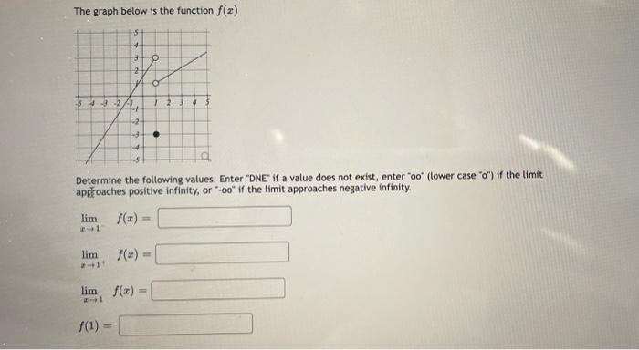 Solved The graph below is the function f(x) Determine the | Chegg.com