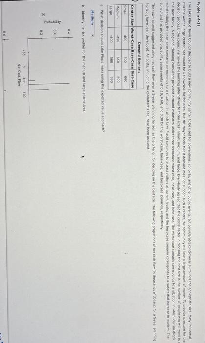 Solved what decision using the expected value | Chegg.com
