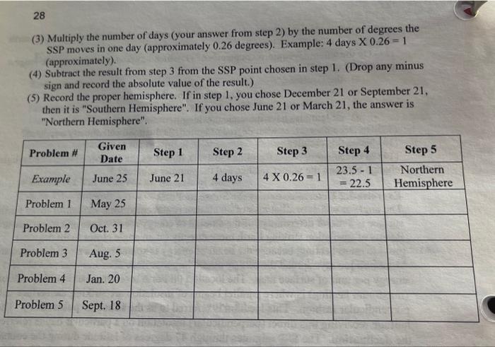 Solved Exercise 3.2 Determination of the Subsolar Point The | Chegg.com