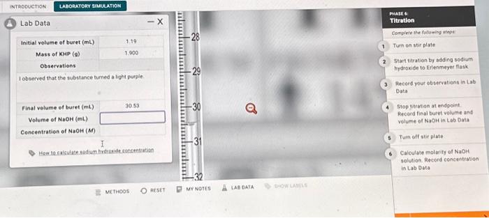 Solved INTRODUCTION A Lab Data LABORATORY SIMULATION Initial | Chegg.com