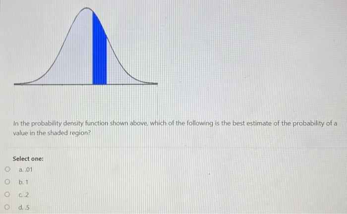 Solved In the probability density function shown above, | Chegg.com
