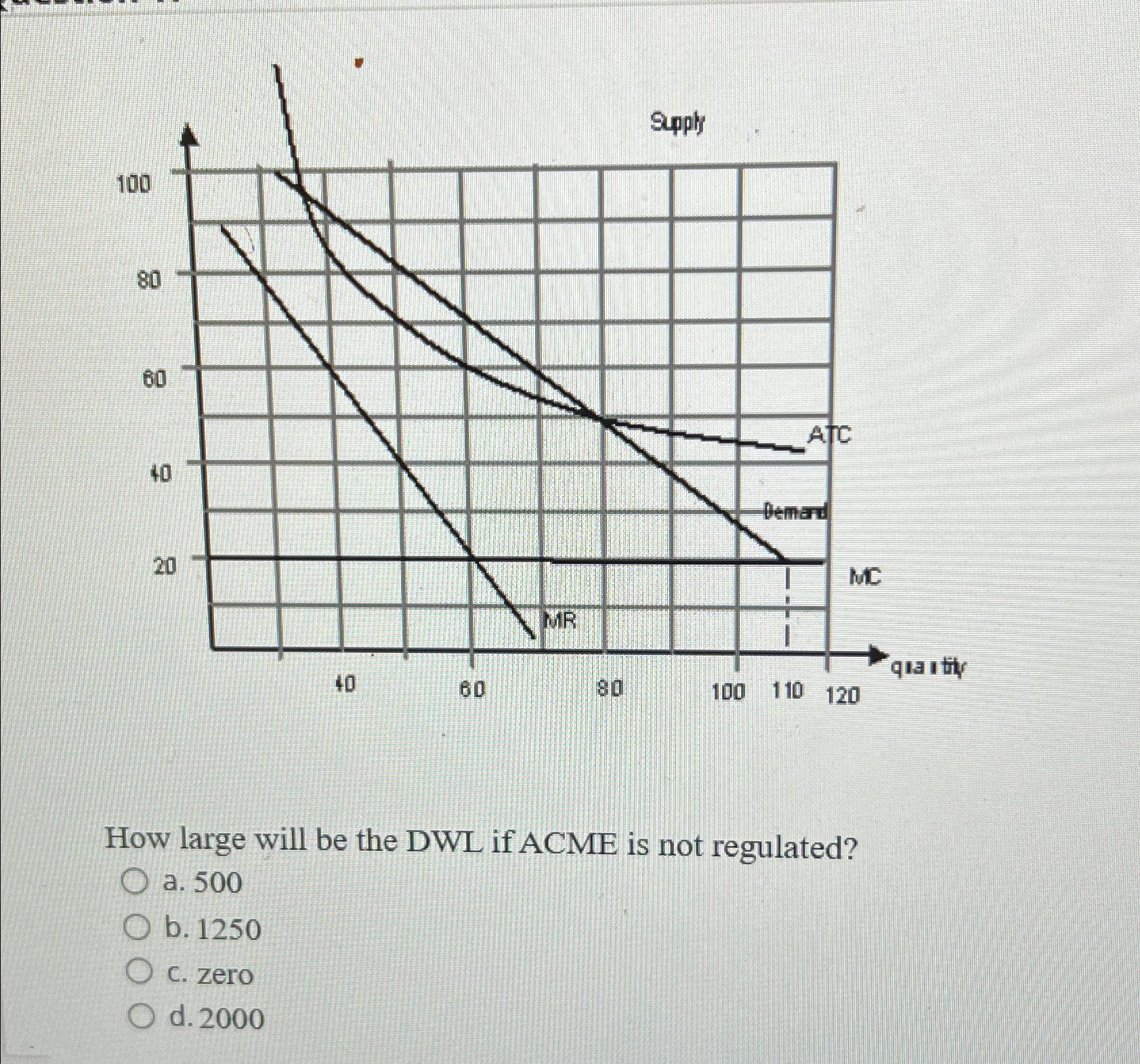 Solved How large will be the DWL if ACME is not | Chegg.com
