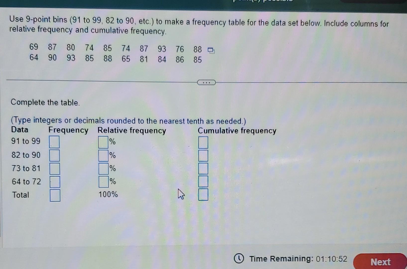 Solved Use 9-point bins (91 to 99,82 to 90 , etc.) to make a | Chegg.com