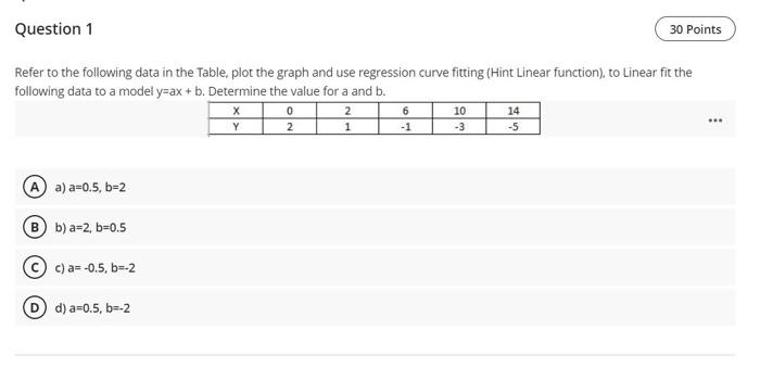 Solved Refer to the following data in the Table, plot the | Chegg.com