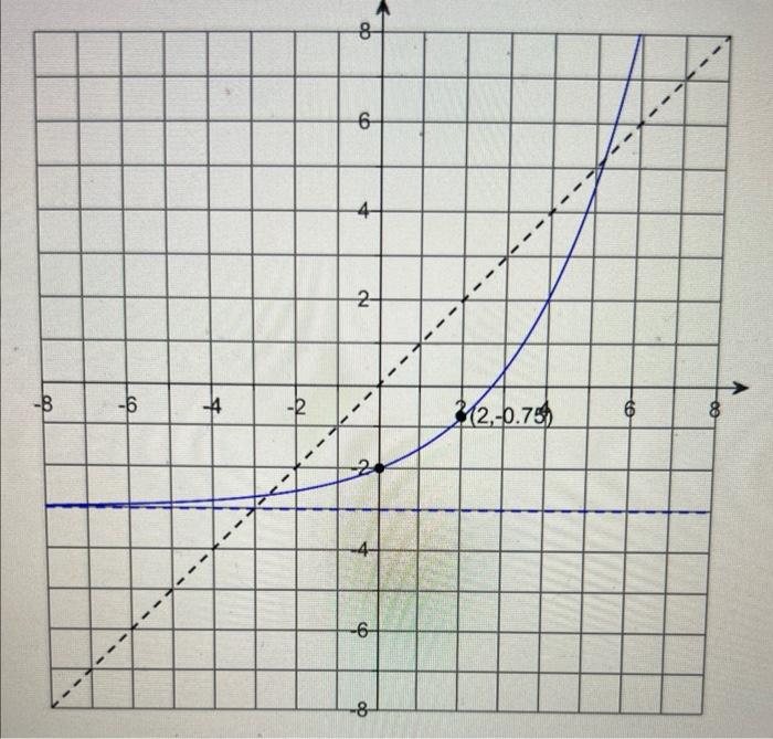 Solved Use the graph of 1 to sketch the graph of f−1. Then | Chegg.com