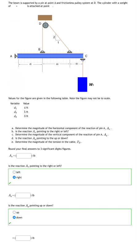 Solved The beam is supported by a pin at point A and | Chegg.com