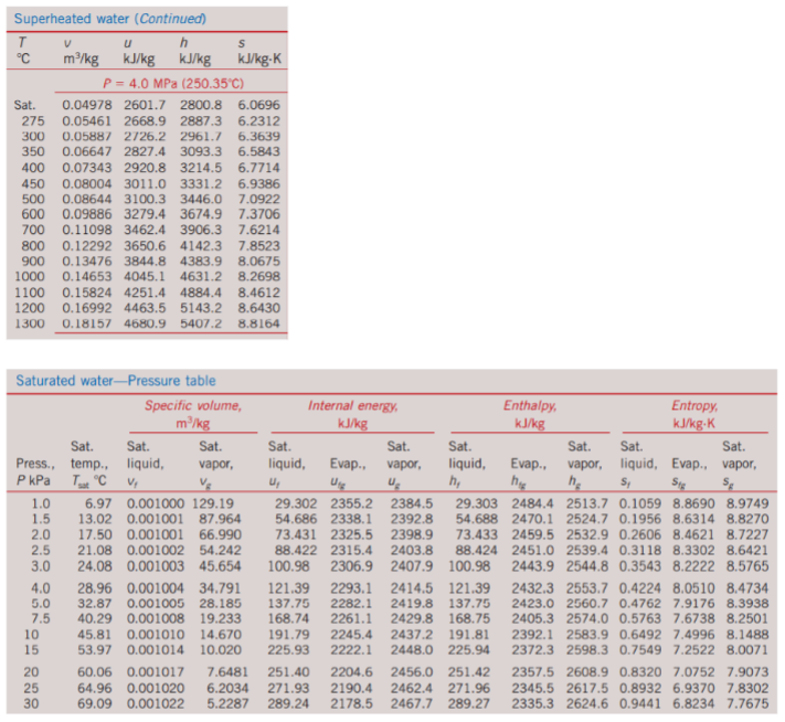 Solved Steam flows steadily through an adiabatic turbine. | Chegg.com